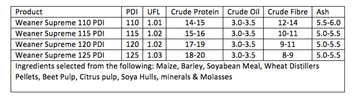 Animal Feeds - Beef - Mid West Farm Nutrition